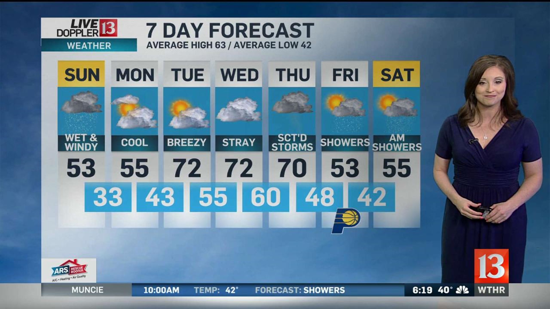 Live Doppler 13 Forecast Sunday Morning | wthr.com