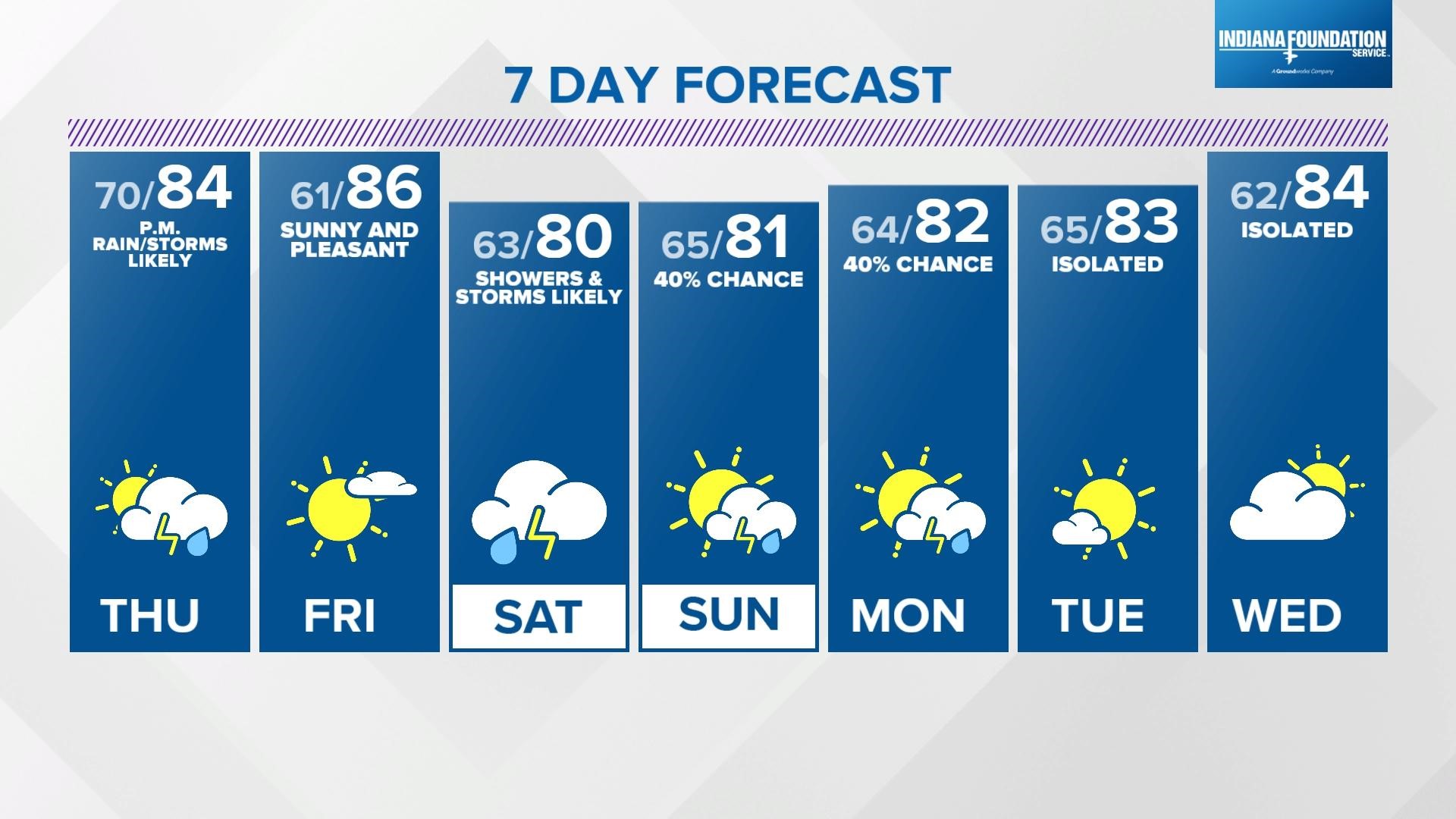 Weather Blog: Few storms overnight, Thursday | wthr.com