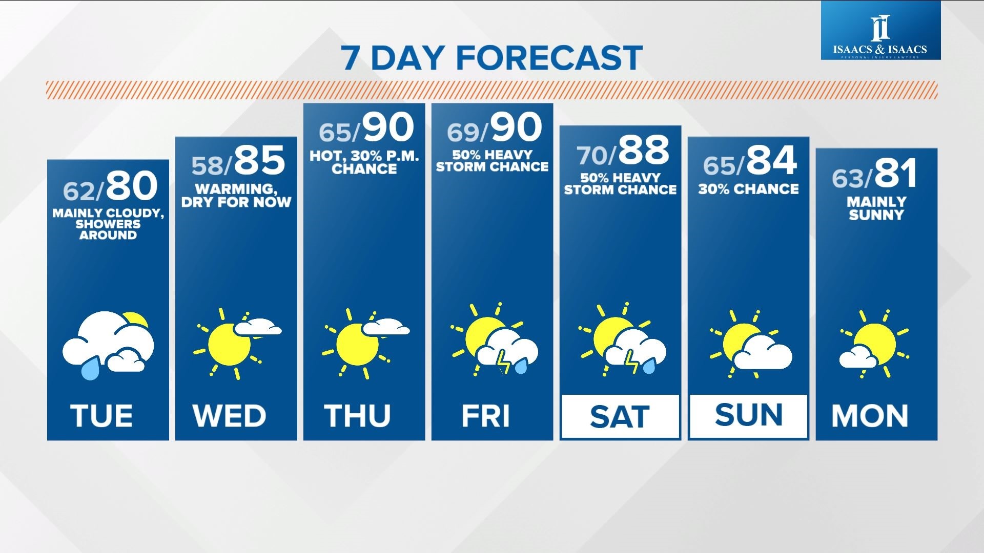 Hit-or-miss rainfall this afternoon | WTHR Weather Blog | wthr.com