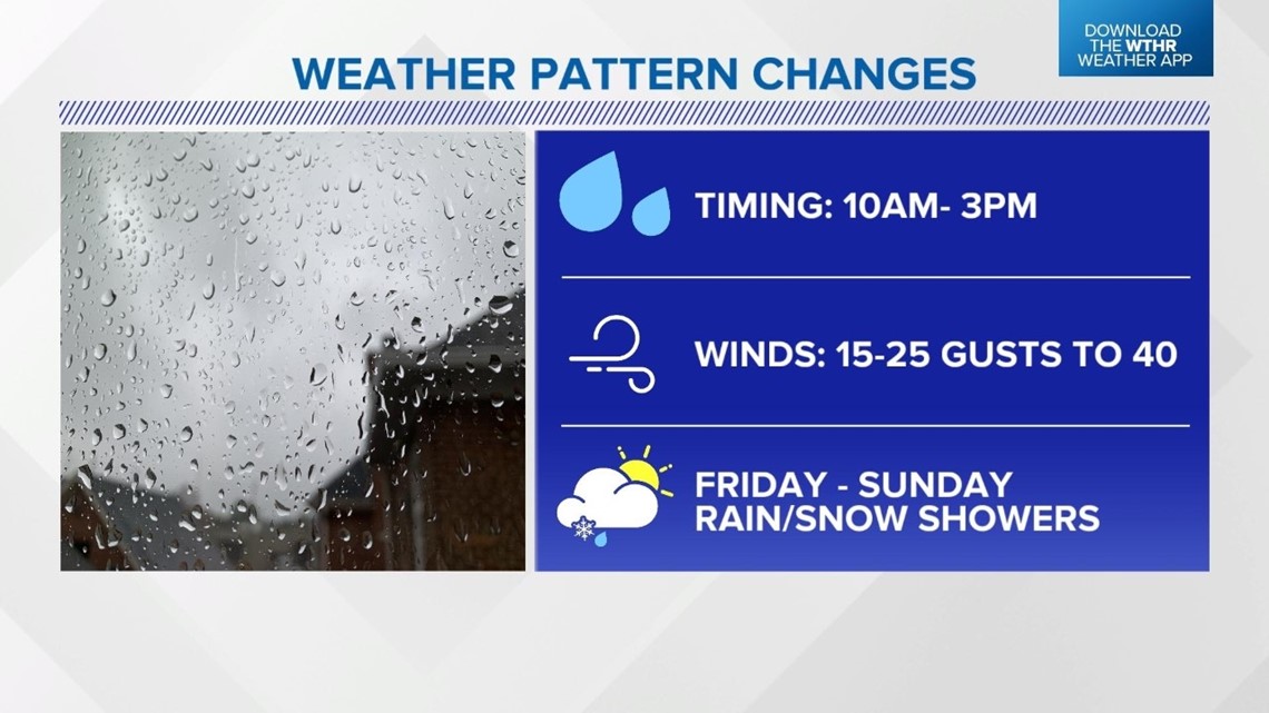 Rainy and Windy Thursday | wthr.com