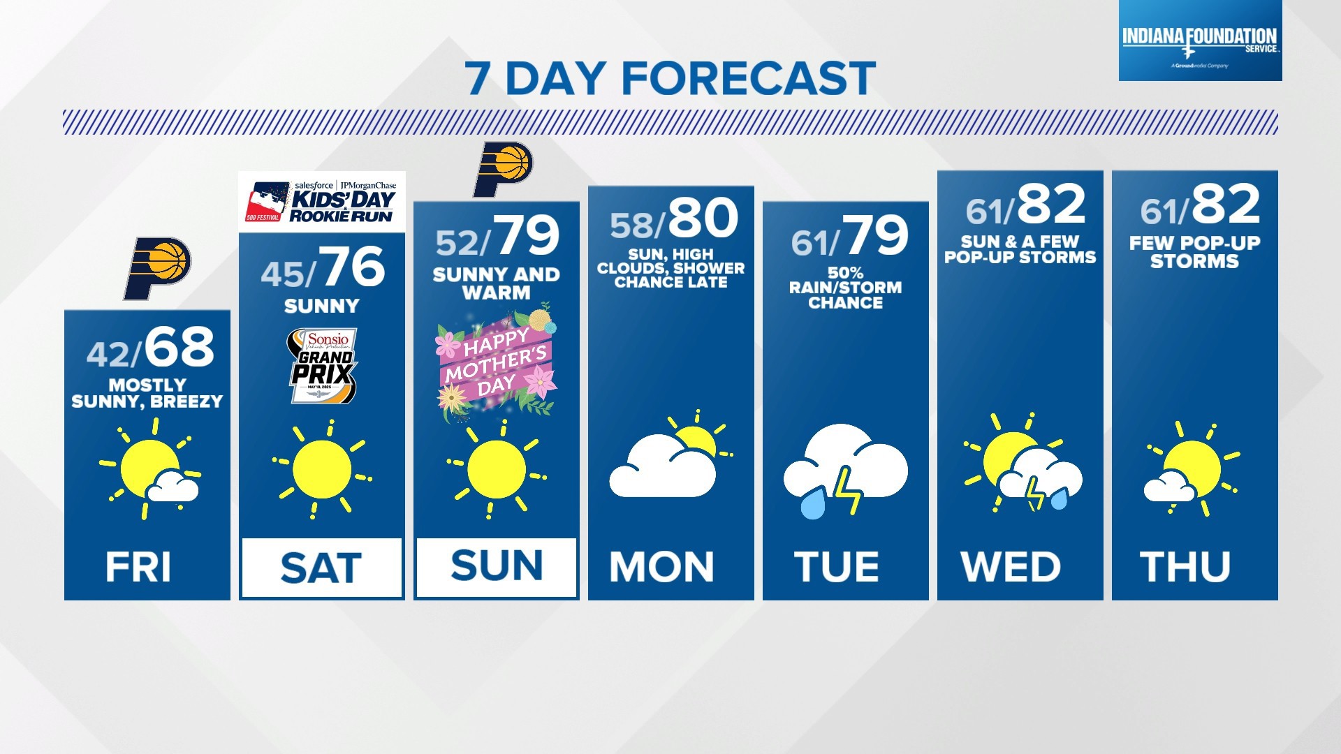 Indianapolis Interactive Weather Radar | wthr.com