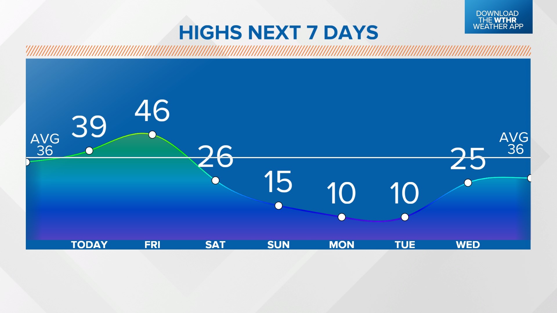 Weather blog: Winter storm ahead of bitter cold | wthr.com