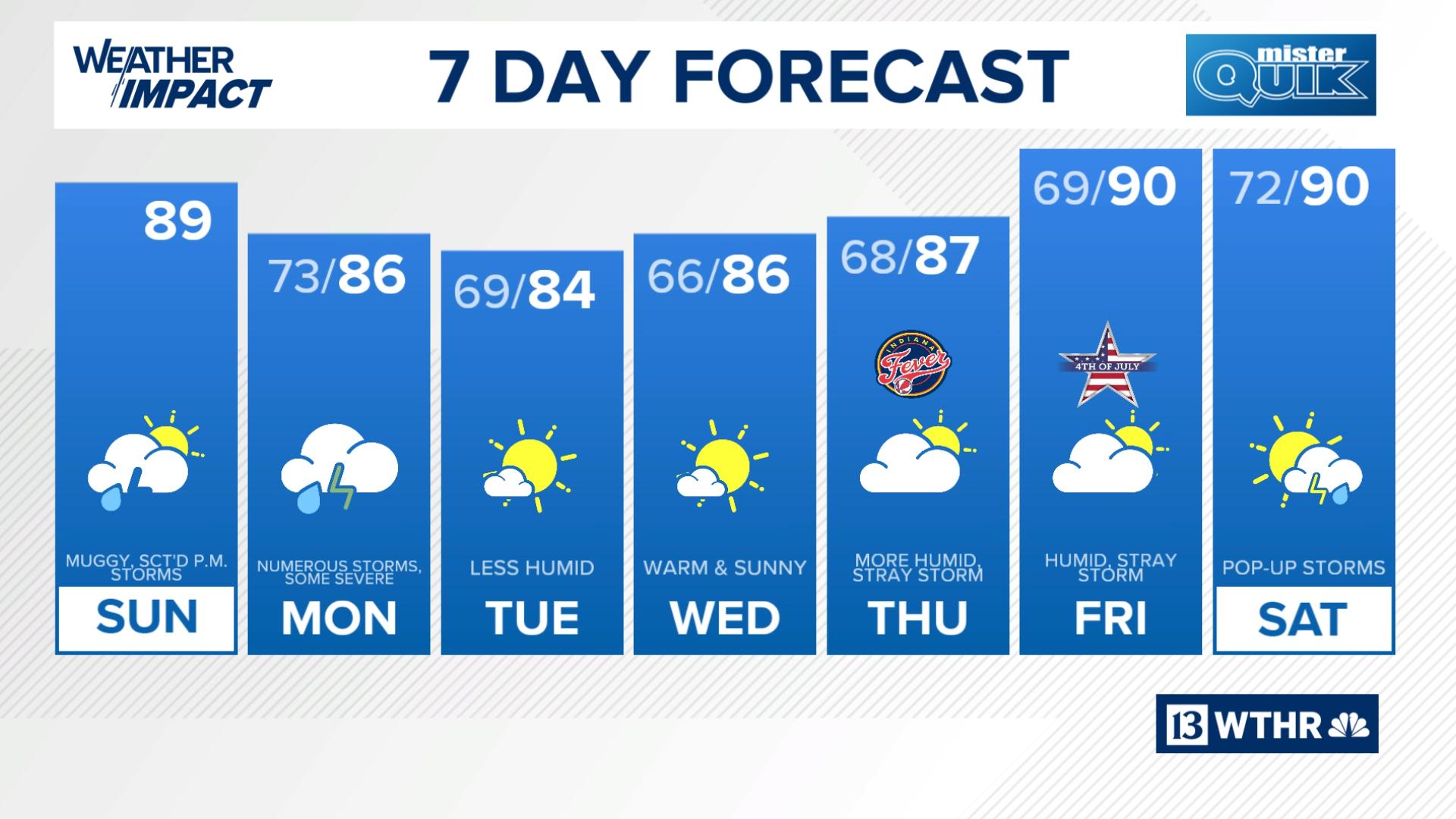 Watch Live and On-Demand Videos on WTHR | Indianapolis, Indiana | wthr.com