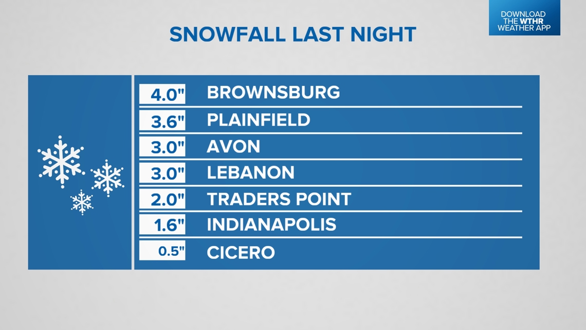 Heavy lake-effect snow band arrives around Indianapolis last night ...