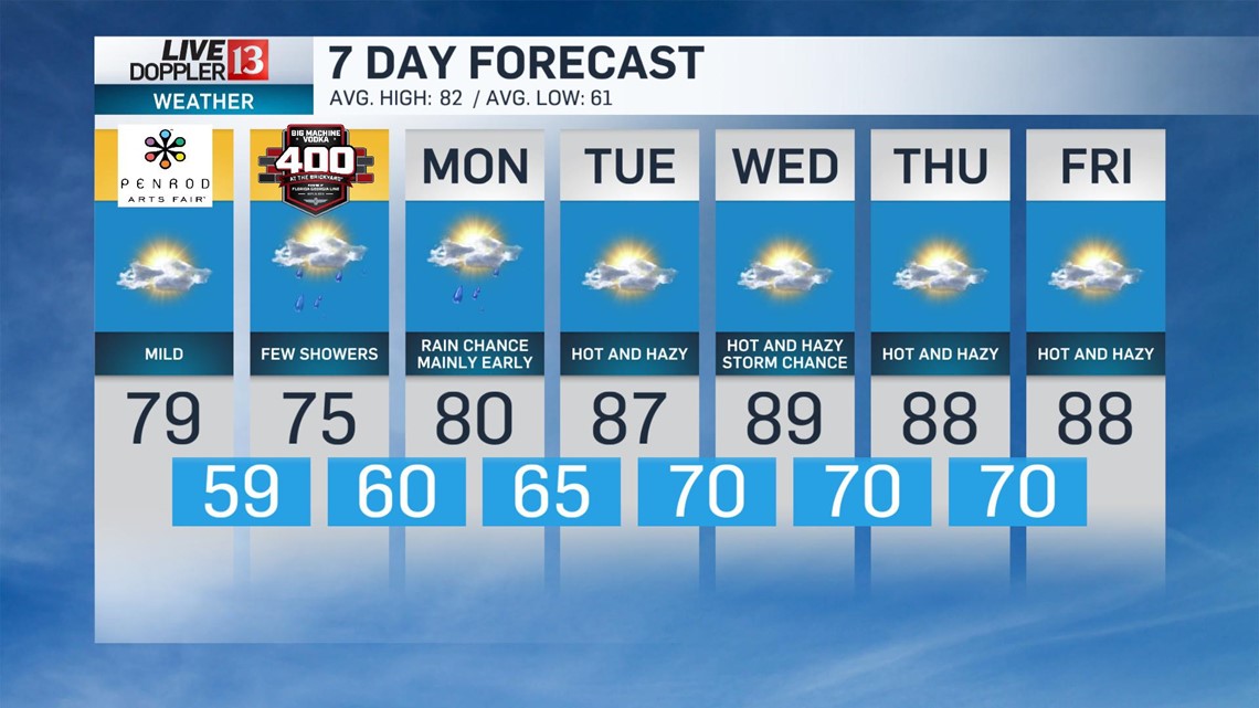 Live Doppler 13 Weather Forecast - 9/6/19 Evening Update | wthr.com