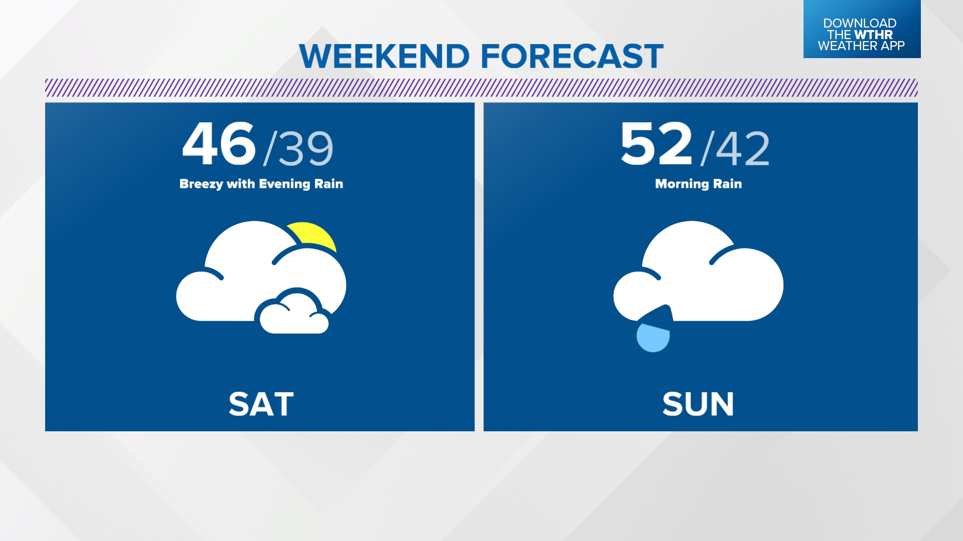 Weekend rain timeline, how much to expect | wthr.com
