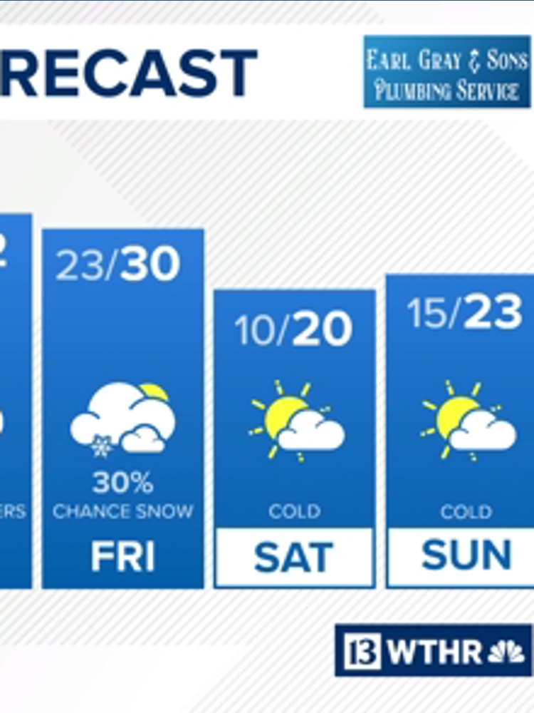 Rain and snow Tuesday/Wednesday | 13Weather Blog | wthr.com
