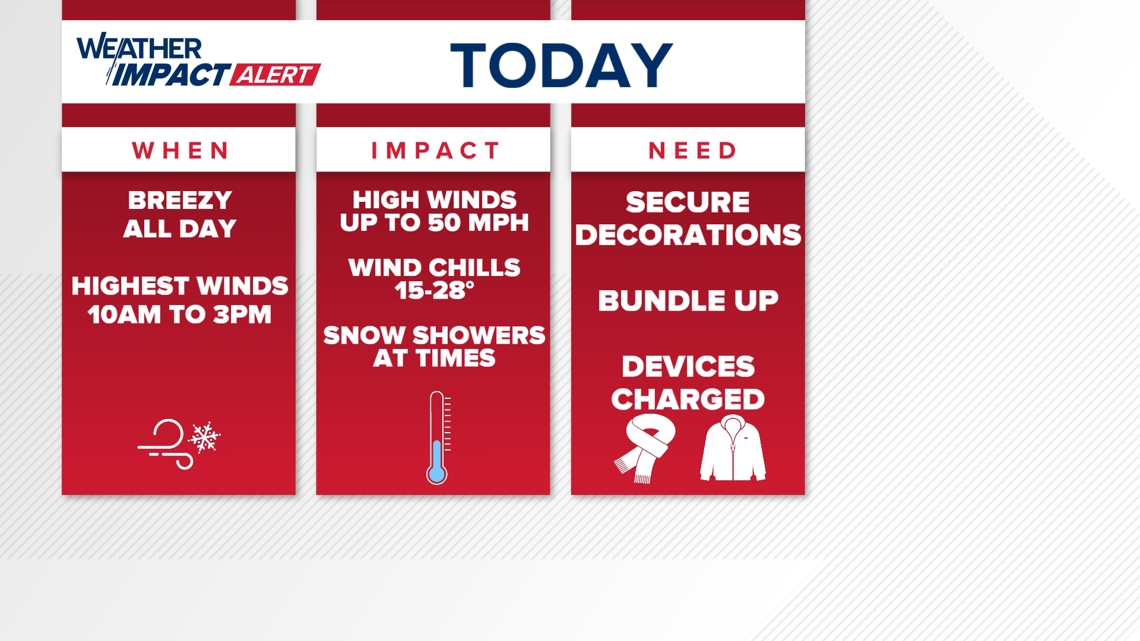 Tracking high winds rushing cold air and snow flurries into Indiana ...