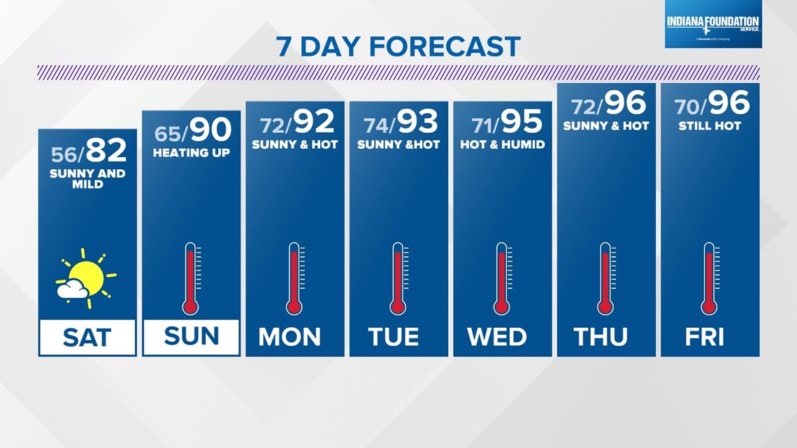 Live Doppler 13 Weather Blog: Heat wave coming to Indianapolis | wthr.com