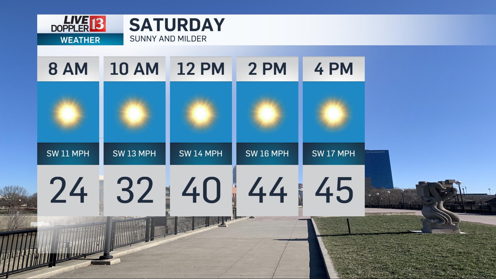 Milder Weekend - Live Doppler 13 Weather Blog | wthr.com
