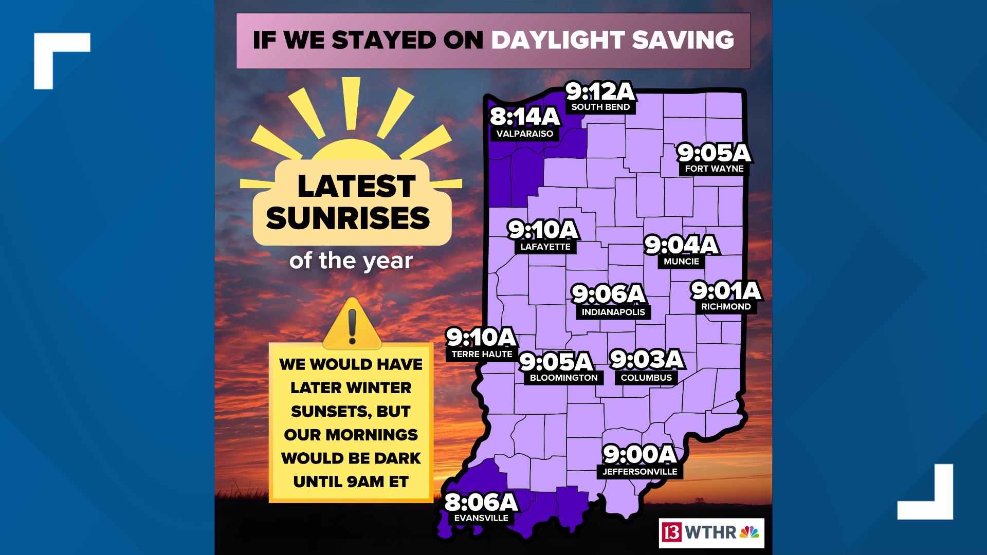 What if we kept daylight saving time all year in Indiana? | 13Weather ...