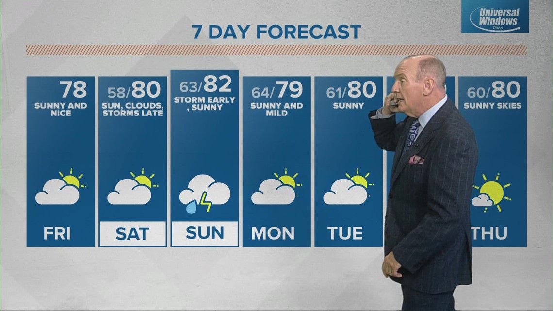 Watch Live and On-Demand Videos on WTHR | Indianapolis, Indiana | wthr.com
