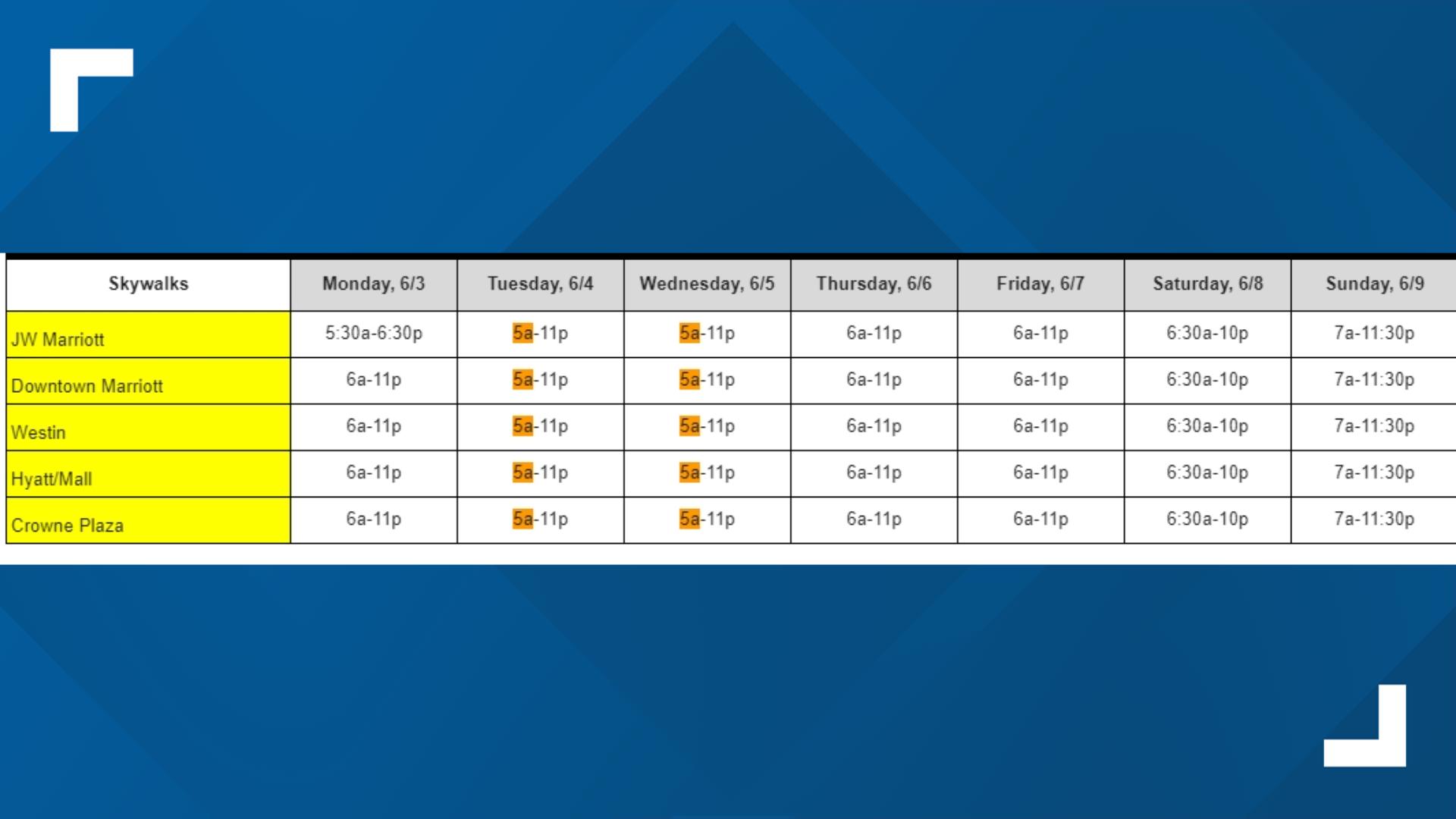 There's a tunnel system you can use during the U.S. Swim Trials | wthr.com