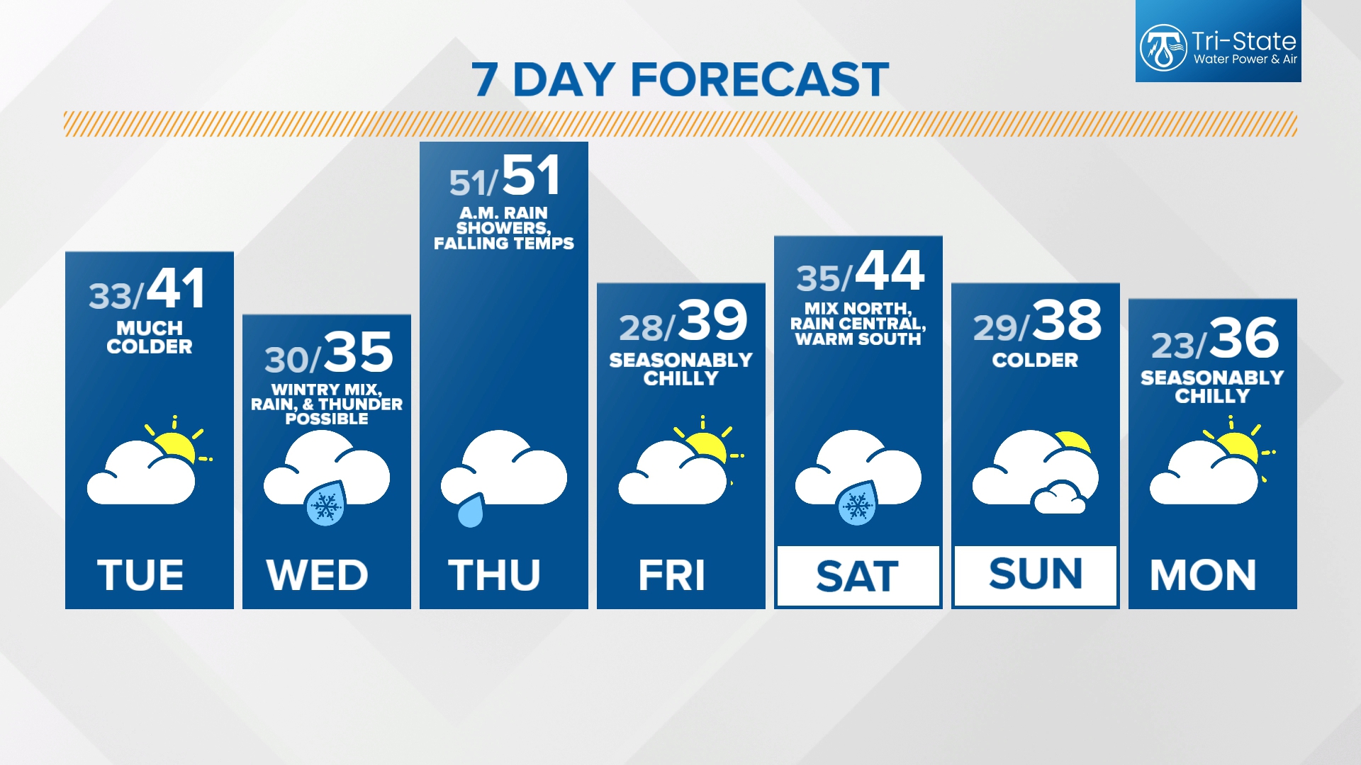 Warmest in weeks! 60s today before temperature tumble brings a messy ...