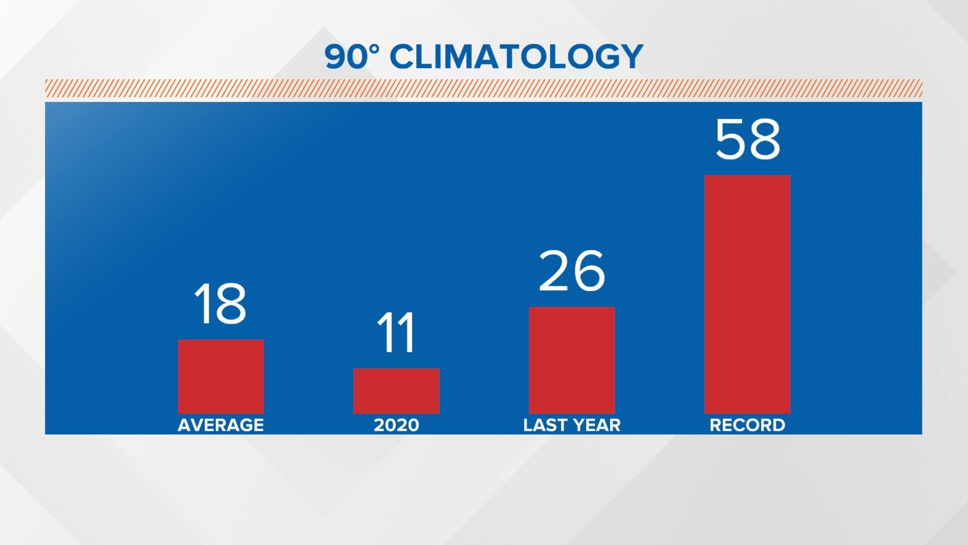 Live Doppler 13 weather blog - return of 90-degree temps | wthr.com
