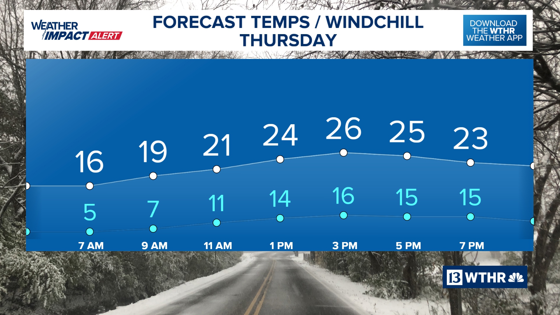 Falling temperatures and areas of lake-effect snow create some slick ...