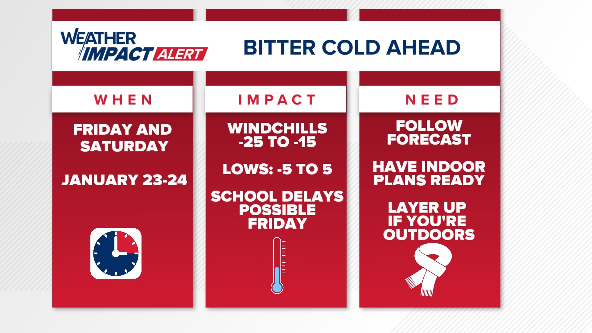 Sub-zero wind chills later this week could be followed by weekend snow ...