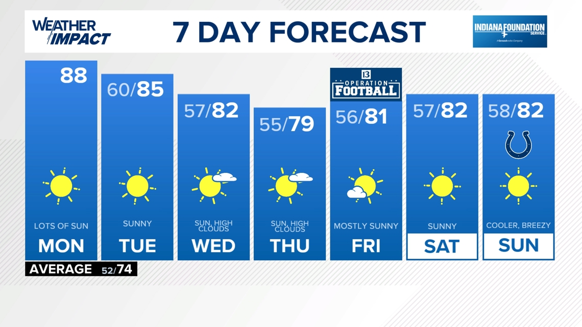 Indianapolis Weather Maps on WTHR | wthr.com