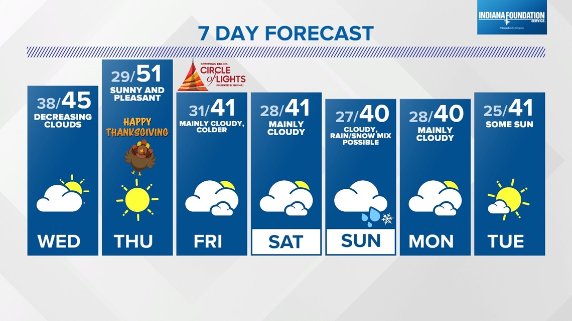 Chilly Wednesday | Nov. 21, 2023 | wthr.com