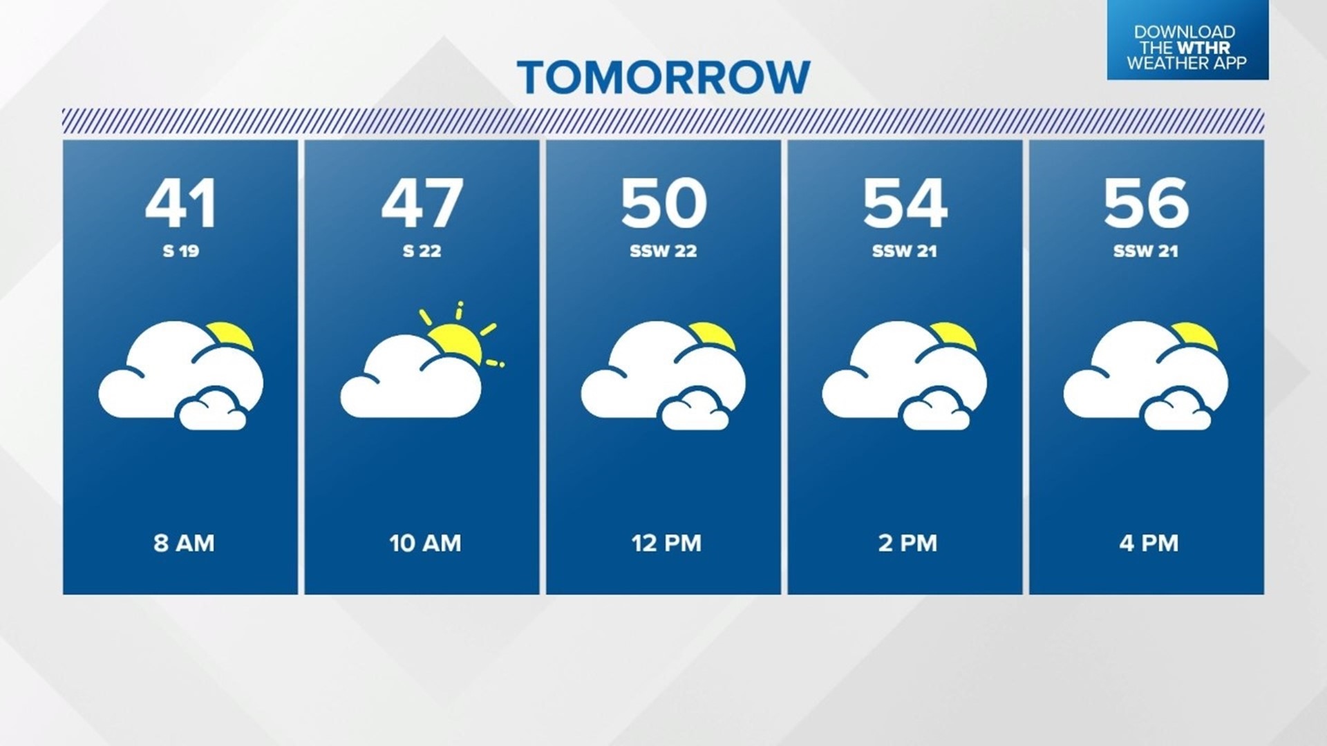 Warm And Windy Wednesday Wthr