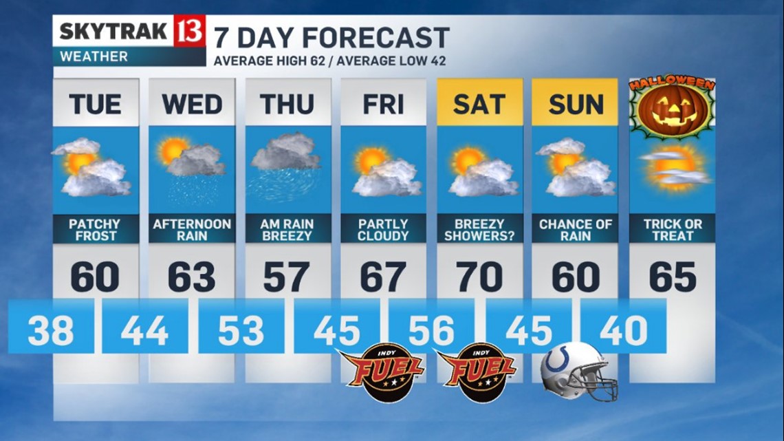 SkyTrak Weather Forecast 10/24/16 Mid-day | wthr.com