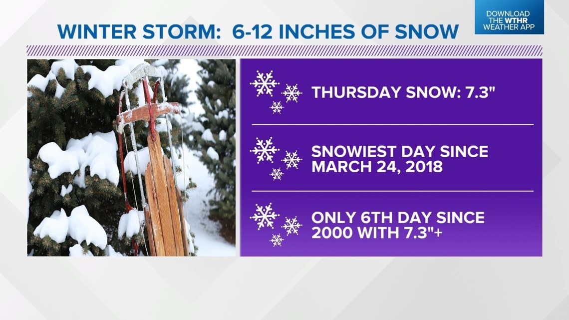 Wrapping up the winter storm that blanketed Indiana in snow | wthr.com