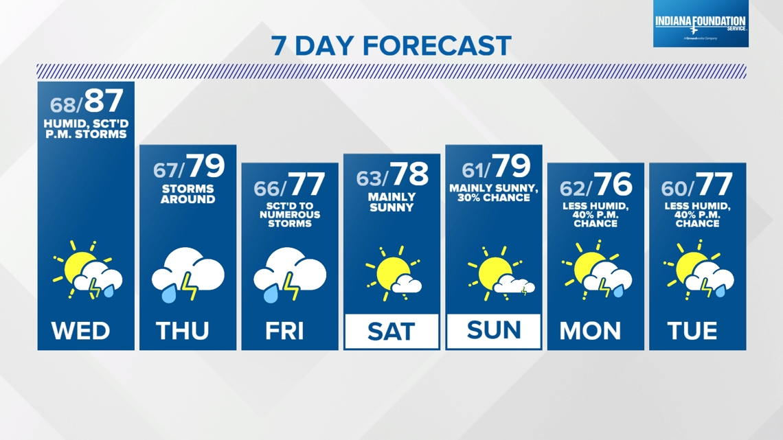 Indianapolis Interactive Weather Radar | wthr.com