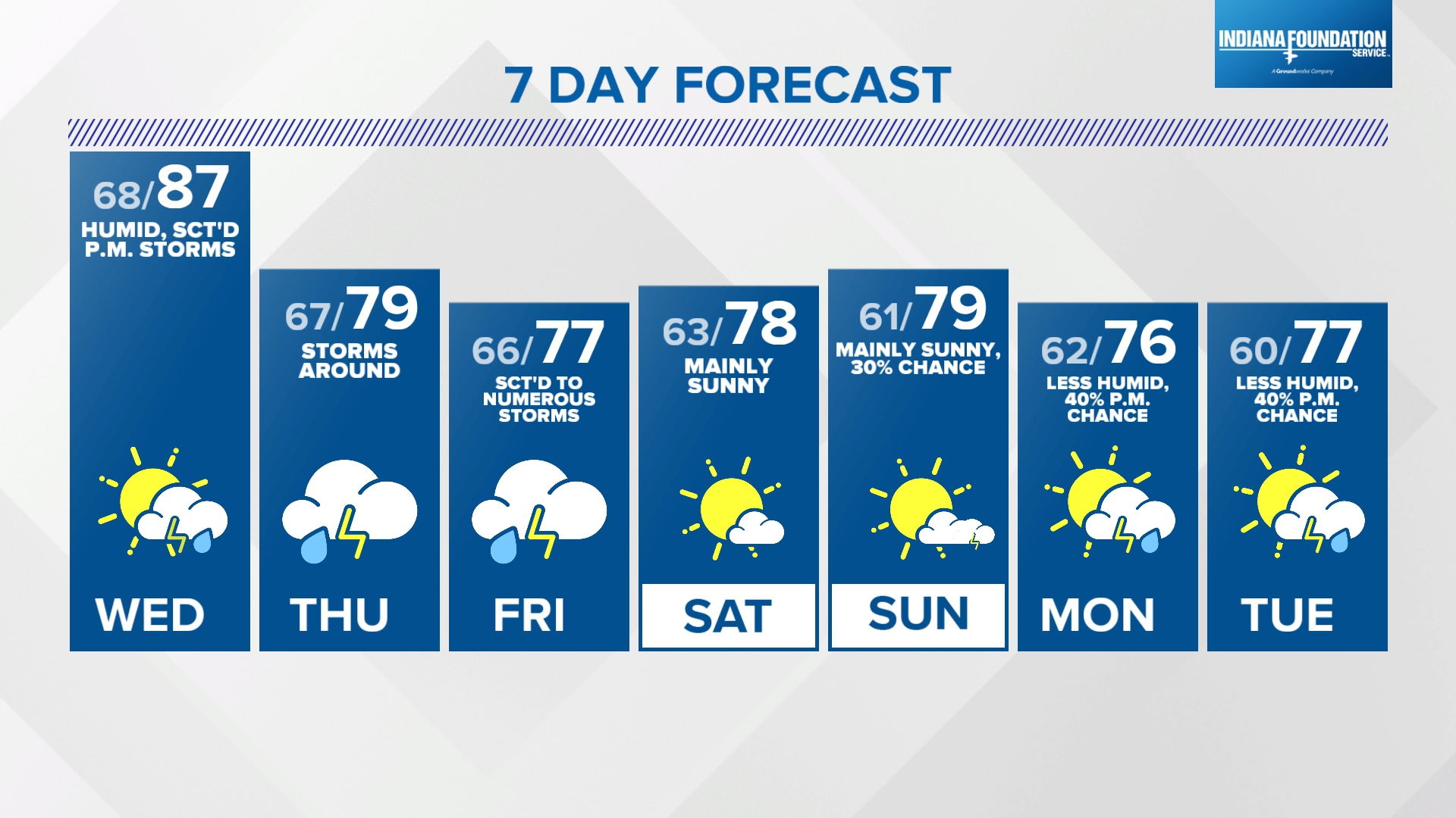 Indianapolis Interactive Weather Radar | wthr.com
