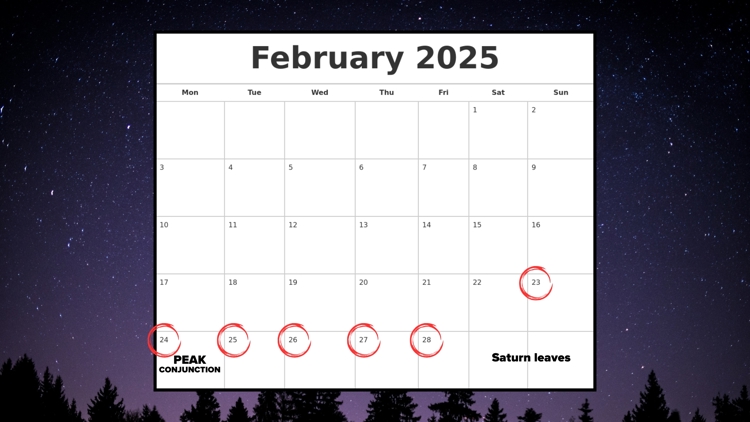 Complete 7-planet alignment coming late February to the early night sky ...