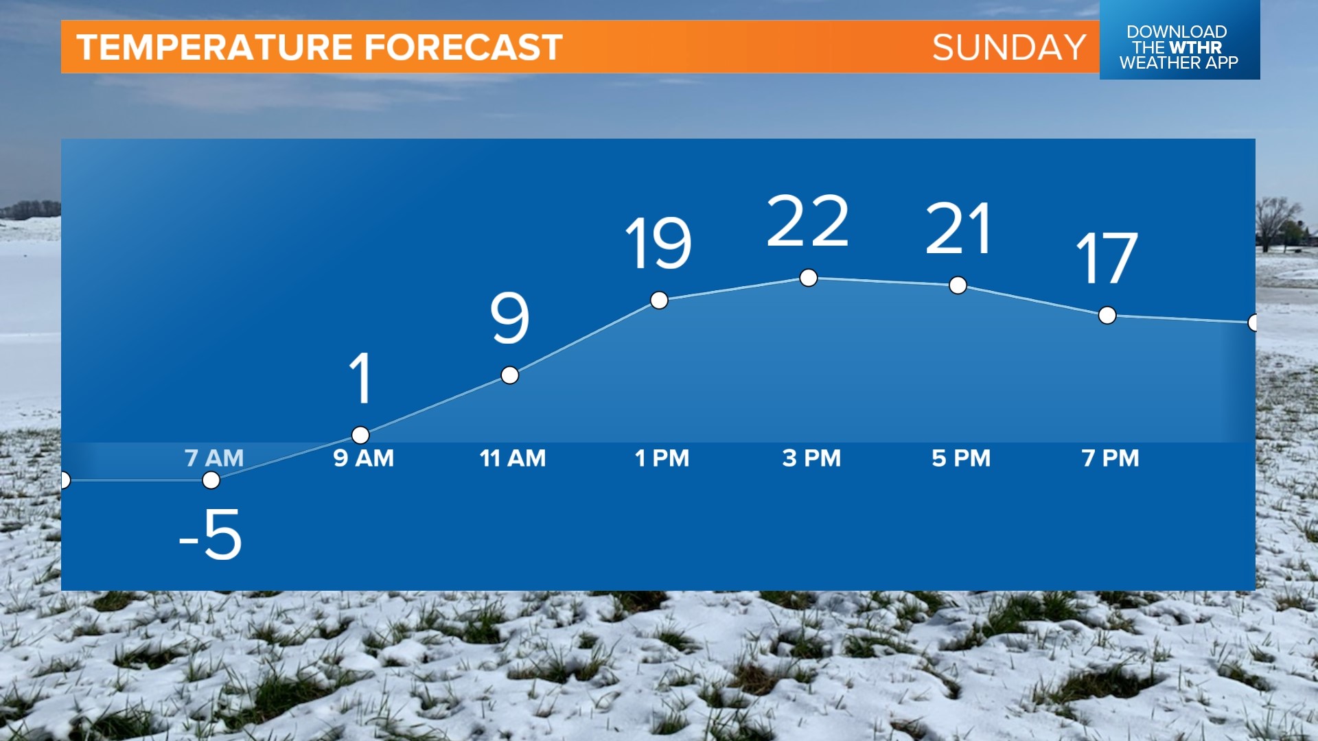 Weather blog: Snow totals, bitter cold weekend ahead | wthr.com