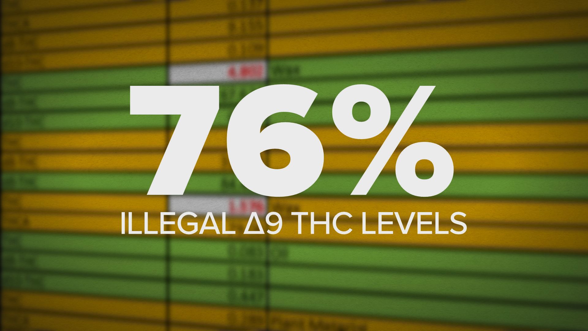 Prosecutors threaten charges if businesses keep selling Delta-8 | wthr.com