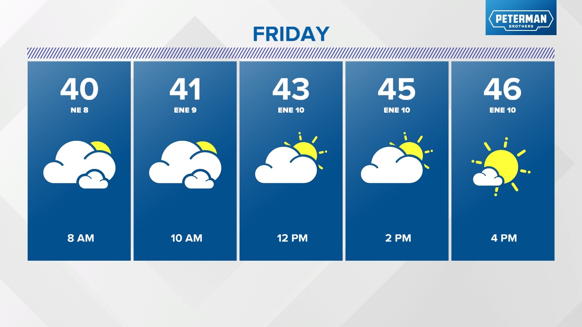 A warm start to the new month | Jan. 31, 2024 | wthr.com