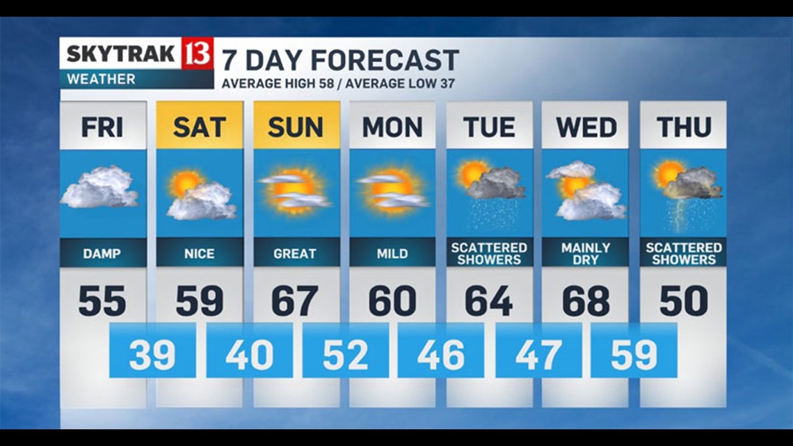 SkyTrak Weather Forecast Friday 3/31/2017 Sunrise | wthr.com