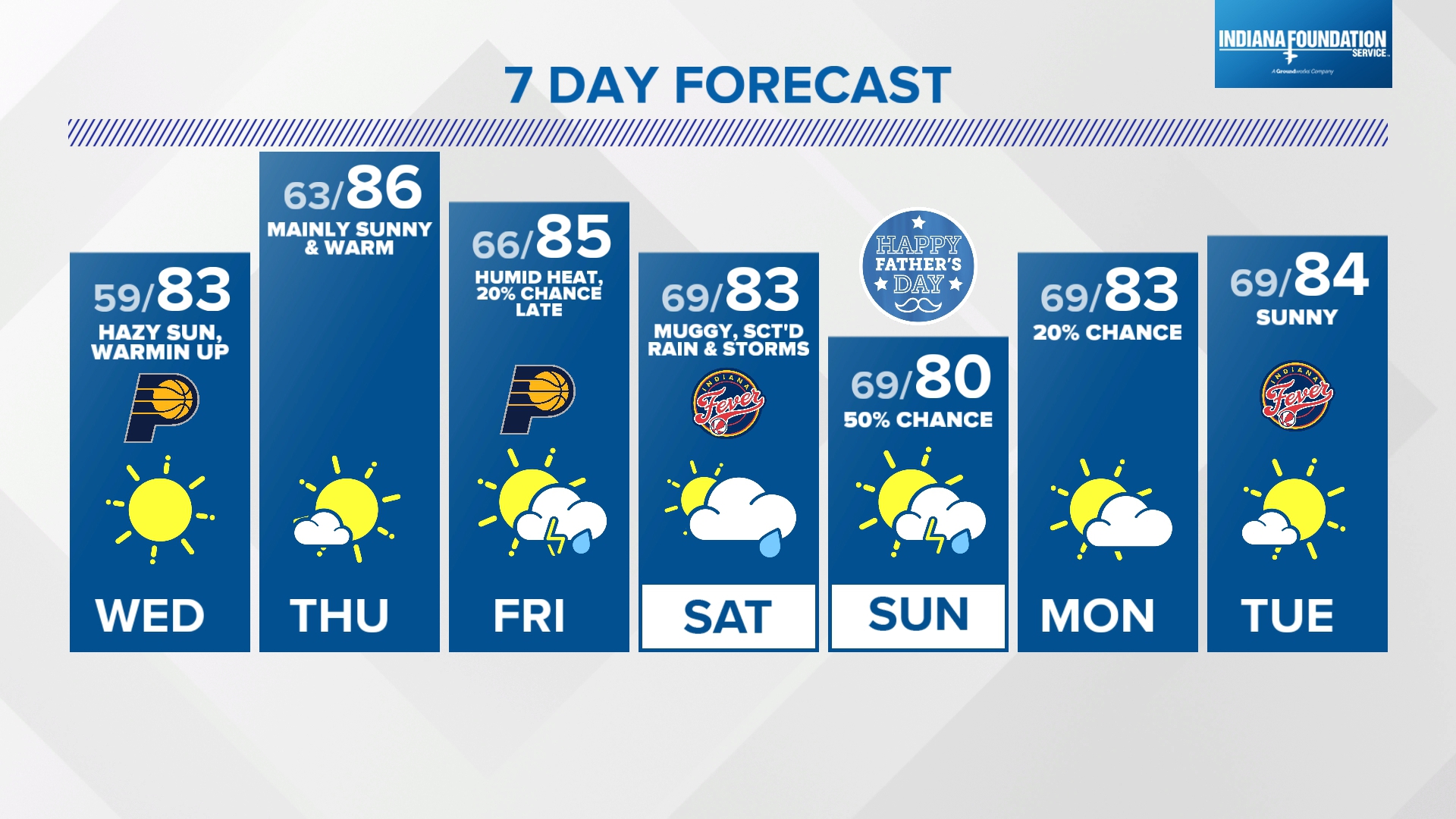 10-Day Weather Forecast | Indianapolis, Indiana | wthr.com
