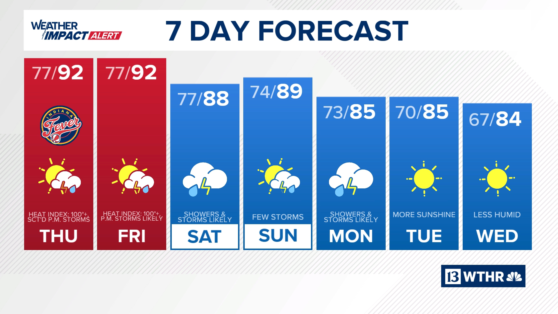 Hourly Forecast on WTHR | wthr.com