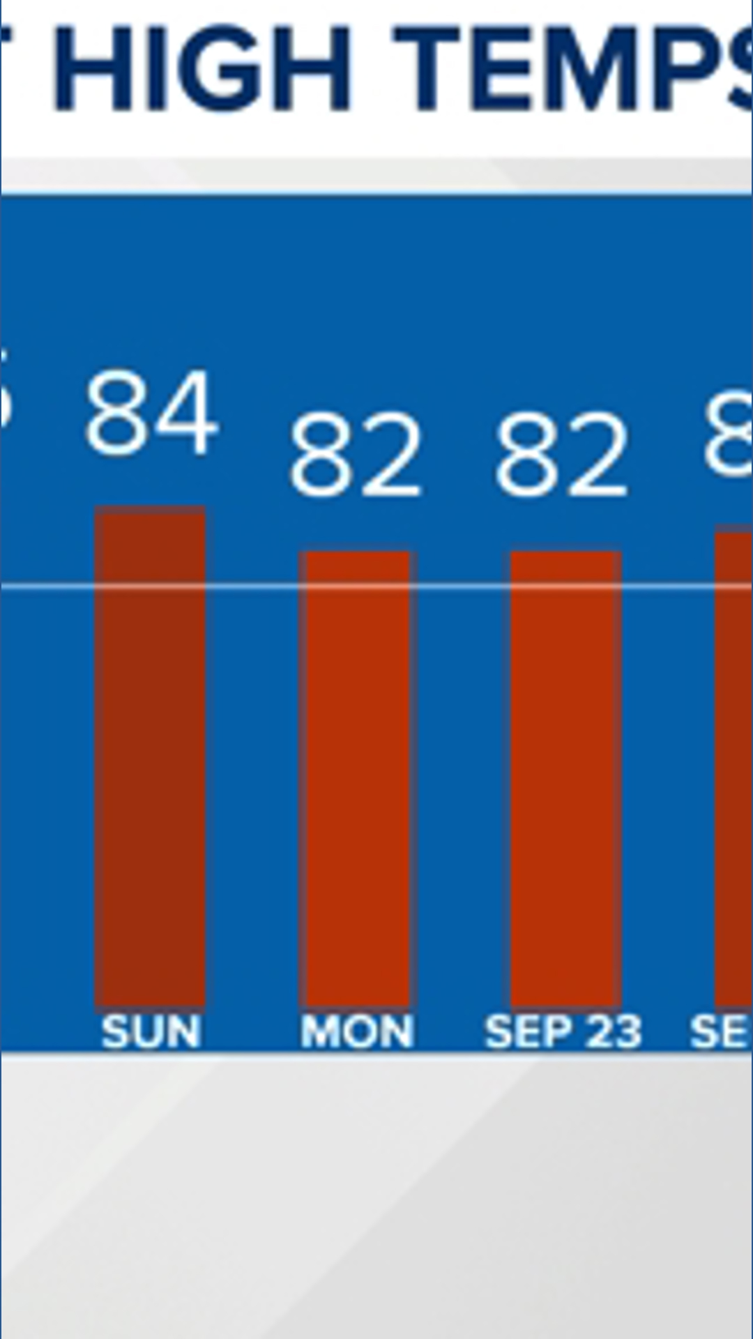 Very hot finish to summer, cooler air next week | 13Weather Blog | wthr.com