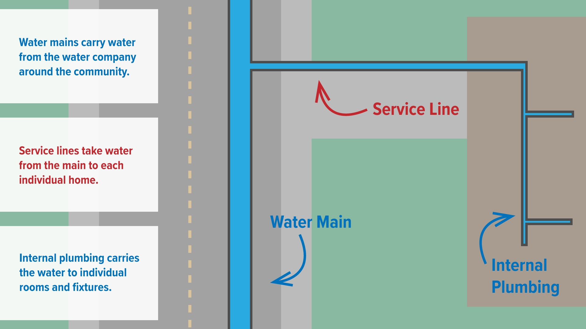 Citizens Energy Group replacing lead service lines in Indy | wthr.com