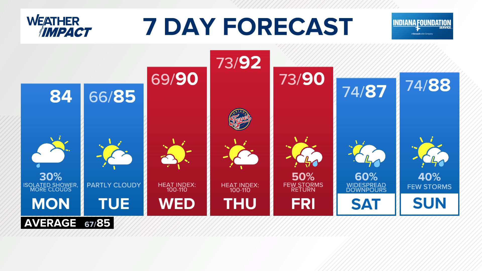 Indianapolis Interactive Weather Radar | wthr.com