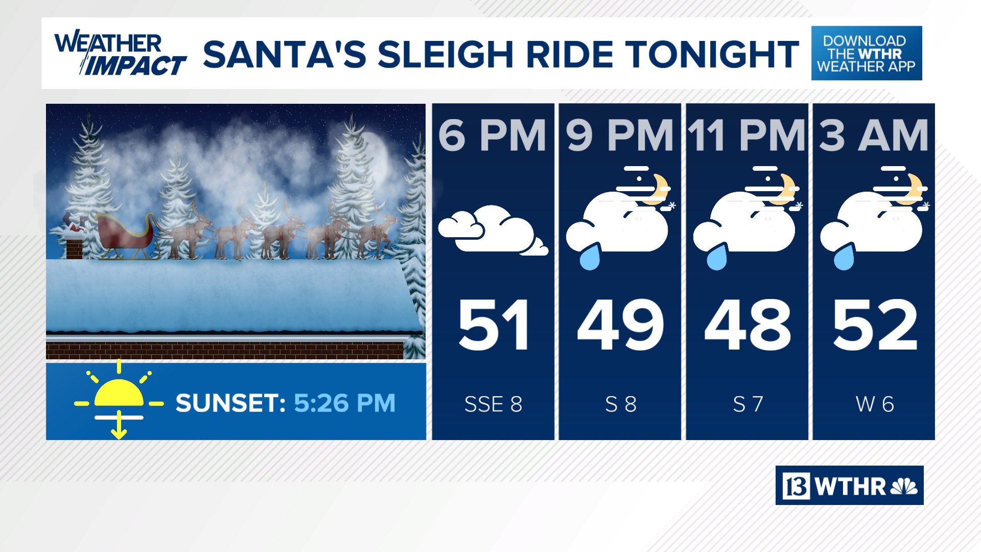 Then one foggy Christmas Eve... | 13Weather Blog | wthr.com