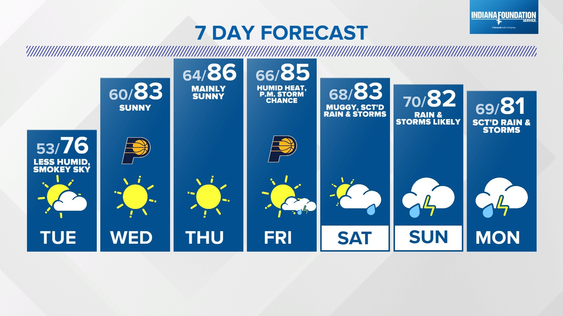 Indianapolis Interactive Weather Radar | wthr.com