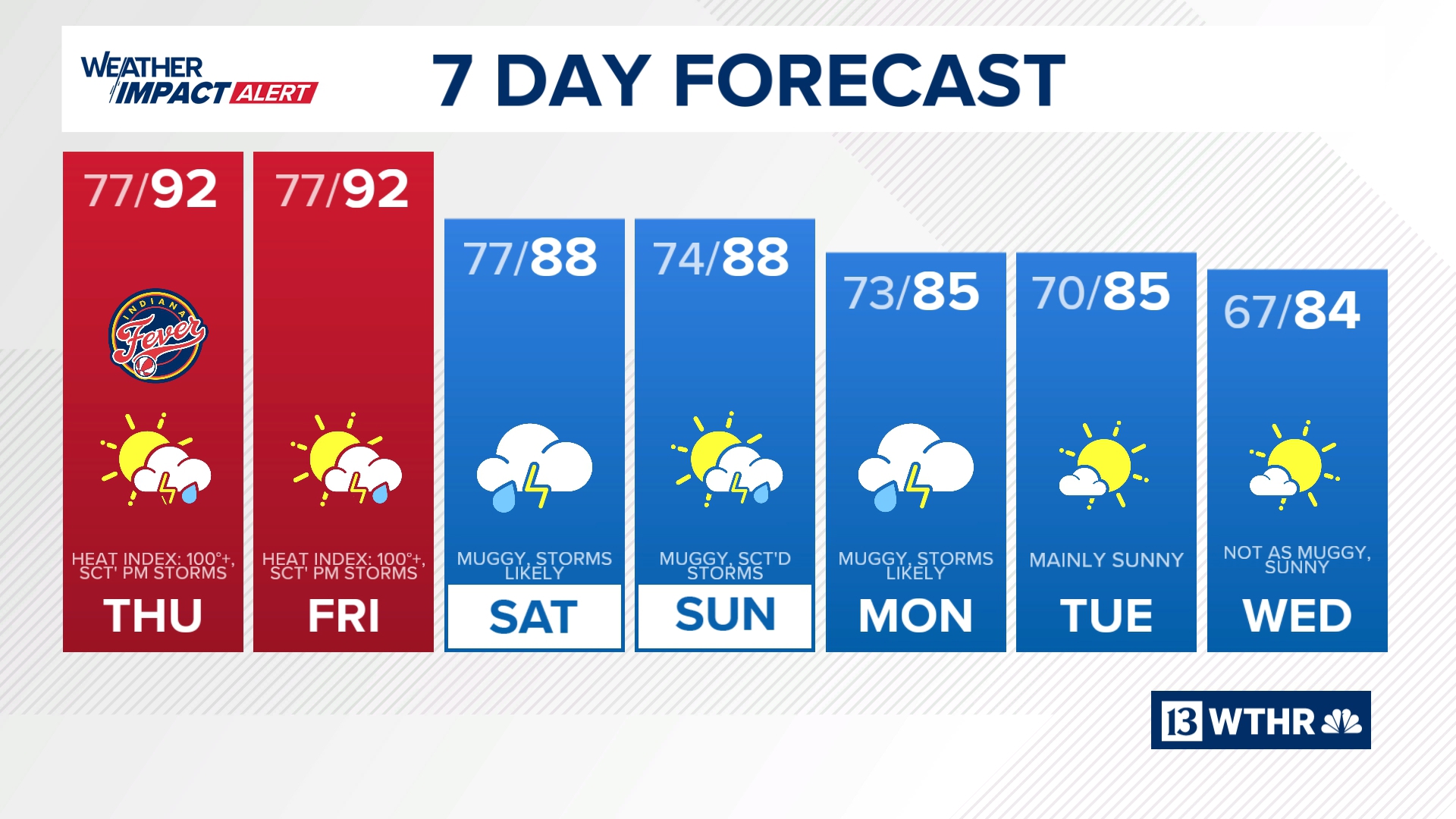 Meet the WTHR Team | Indianapolis, Indiana | wthr.com