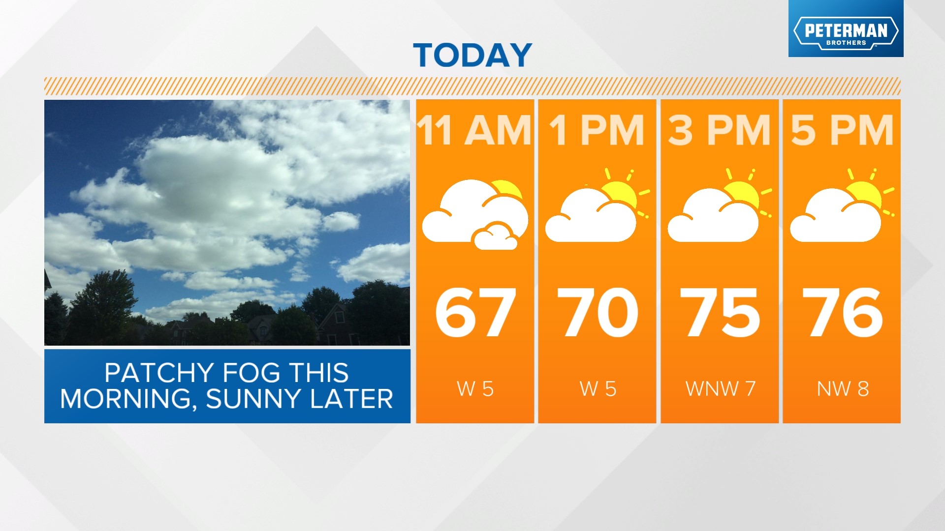 Foggy start, feeling like summer this weekend | WTHR Weather Blog ...