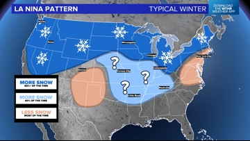 Old Farmer's Almanac Winter Outlook | What about Indiana? | wthr.com