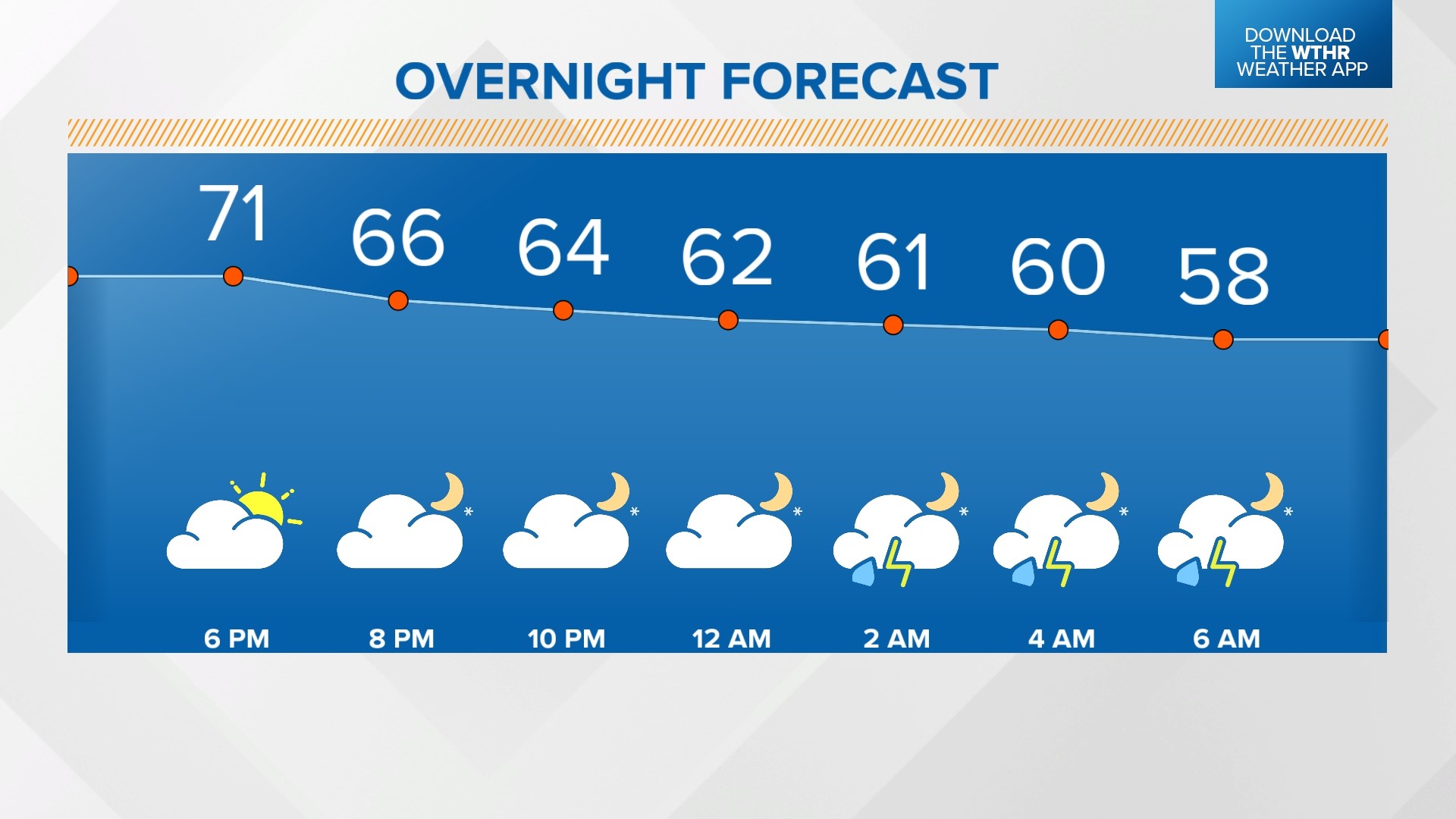 Will it rain tonight around Indy? | Live Doppler 13 Weather Blog | wthr.com
