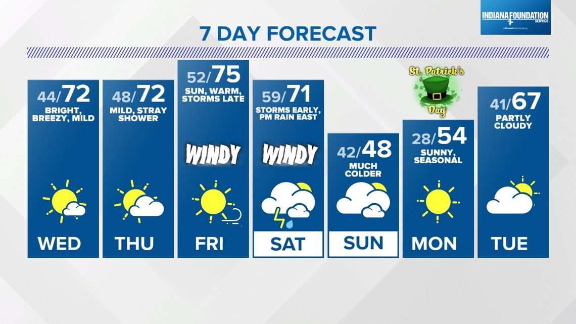 Warm weather | March 11, 2025 | wthr.com