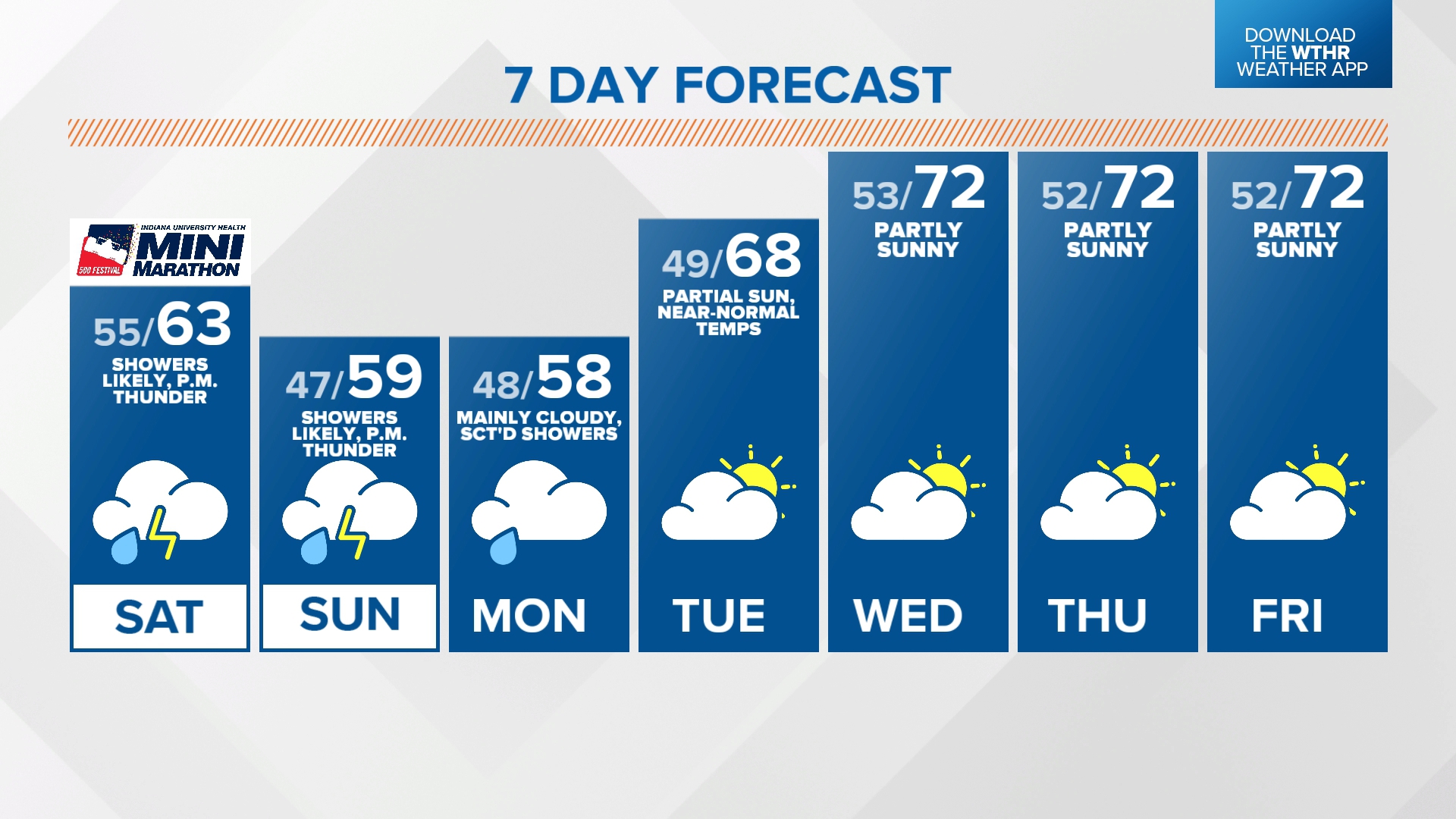 Hourly Forecast on WTHR | wthr.com