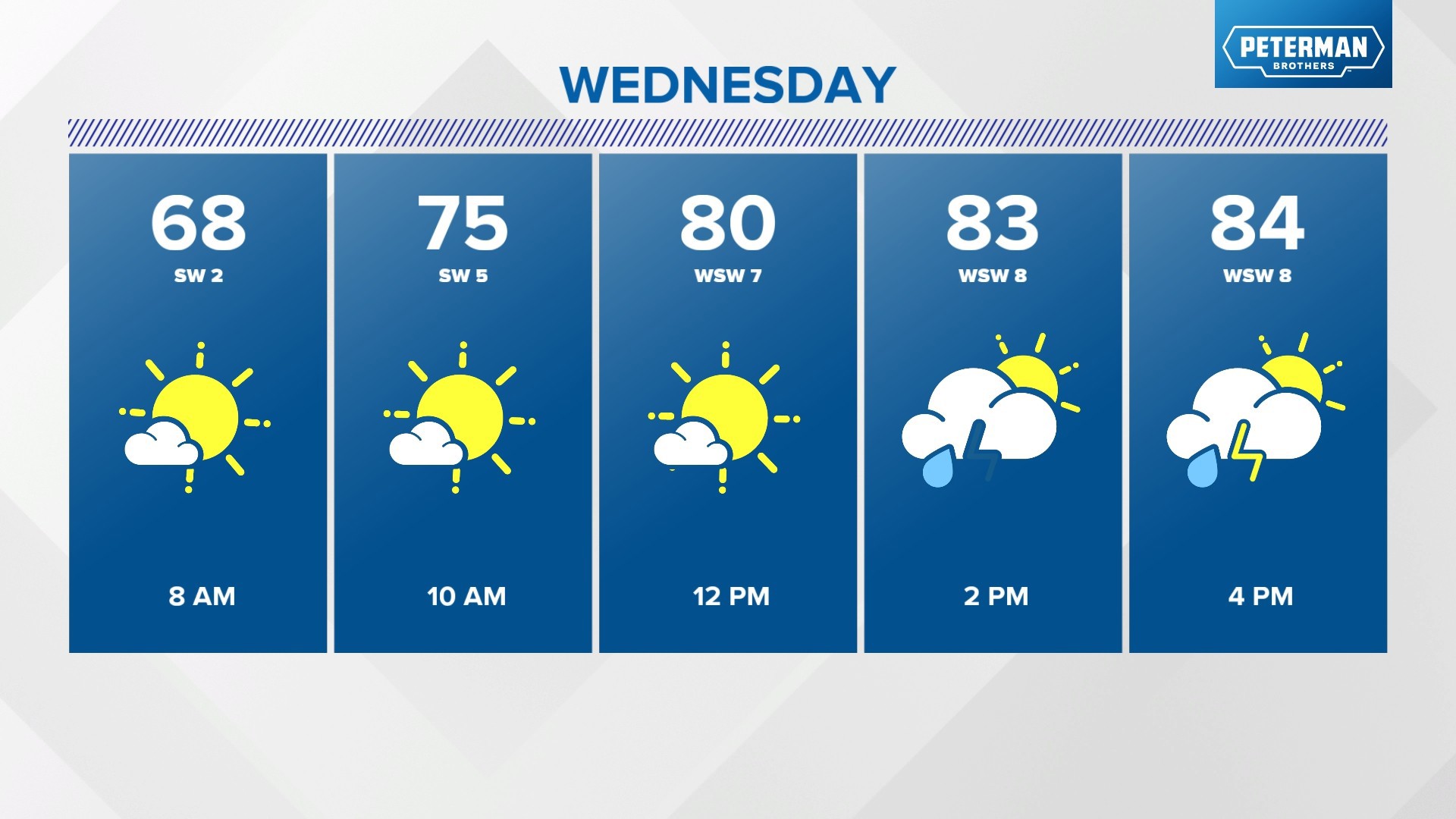 13 WTHR Indianapolis | Indianapolis Local News & Weather | wthr.com