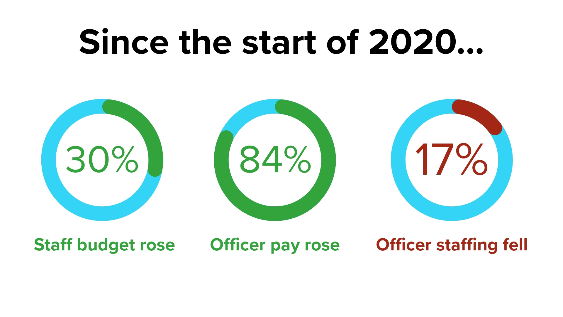 IMPD faces historic officer shortage | wthr.com