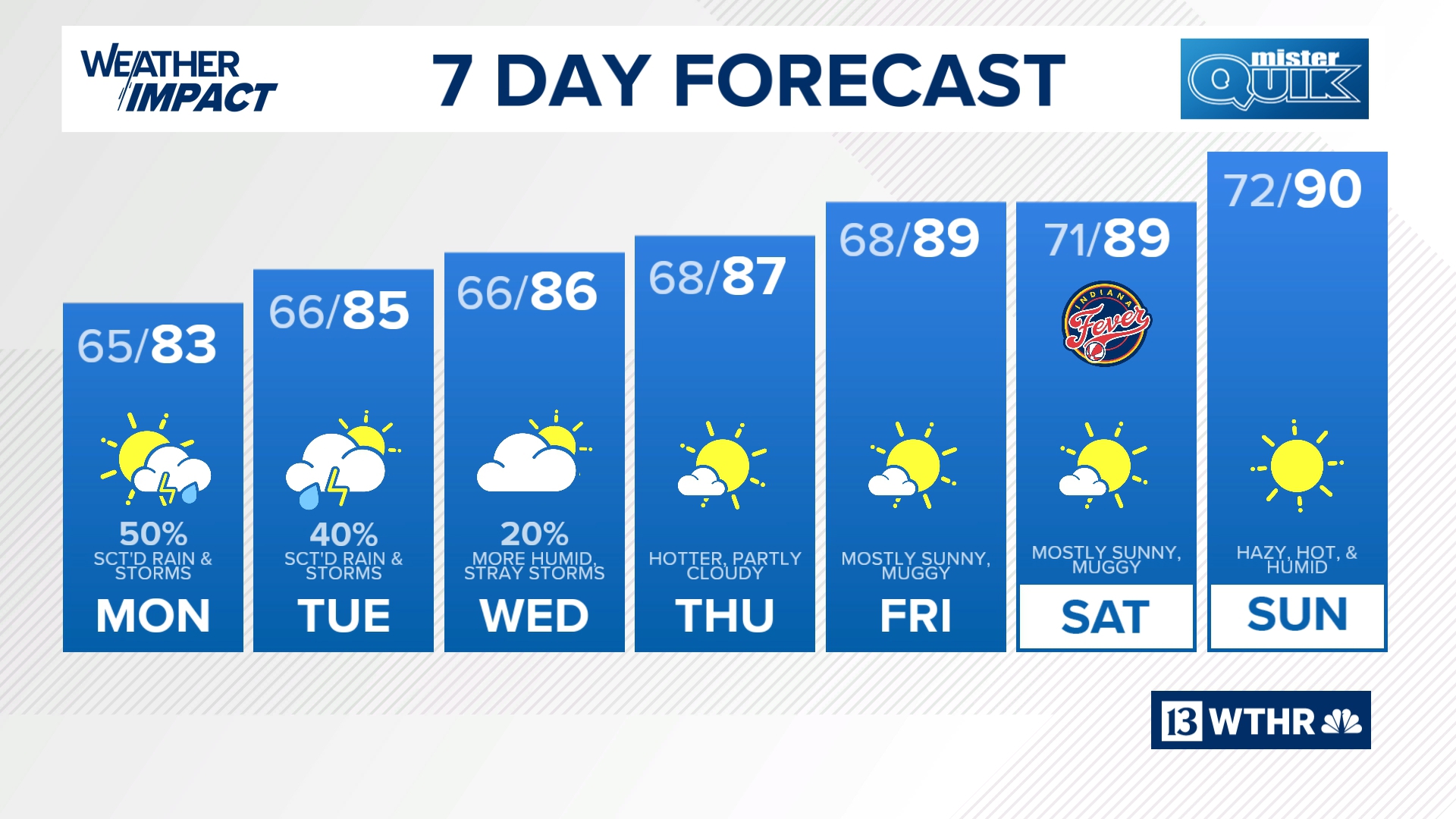 Rain chance and humid air return this week | 13Weather Blog | wthr.com