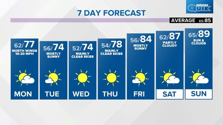 13 WTHR Indianapolis | Indianapolis Local News & Weather | wthr.com